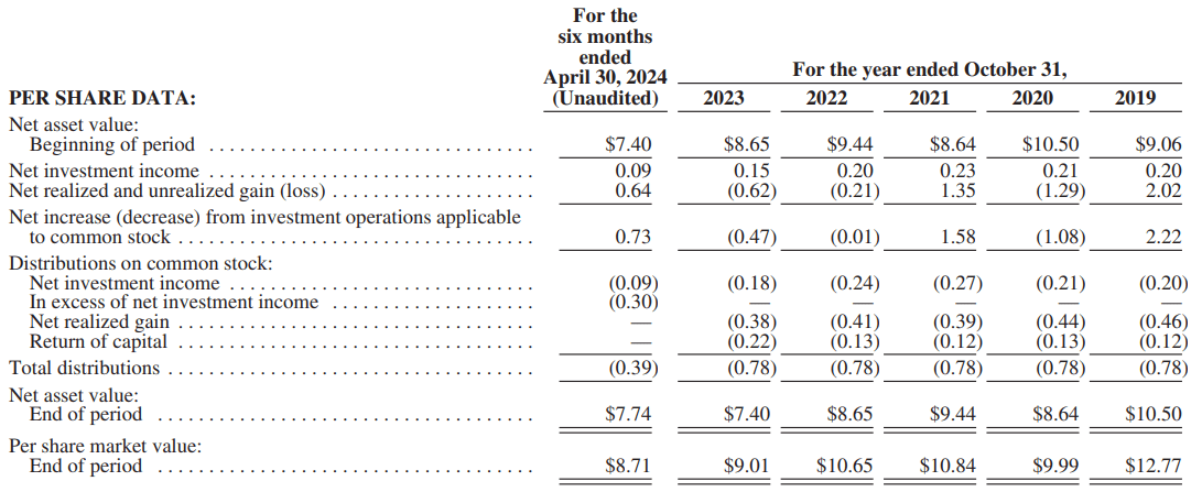 DNP: Long-Term Capital Preservation Combined With Consistent Income ...