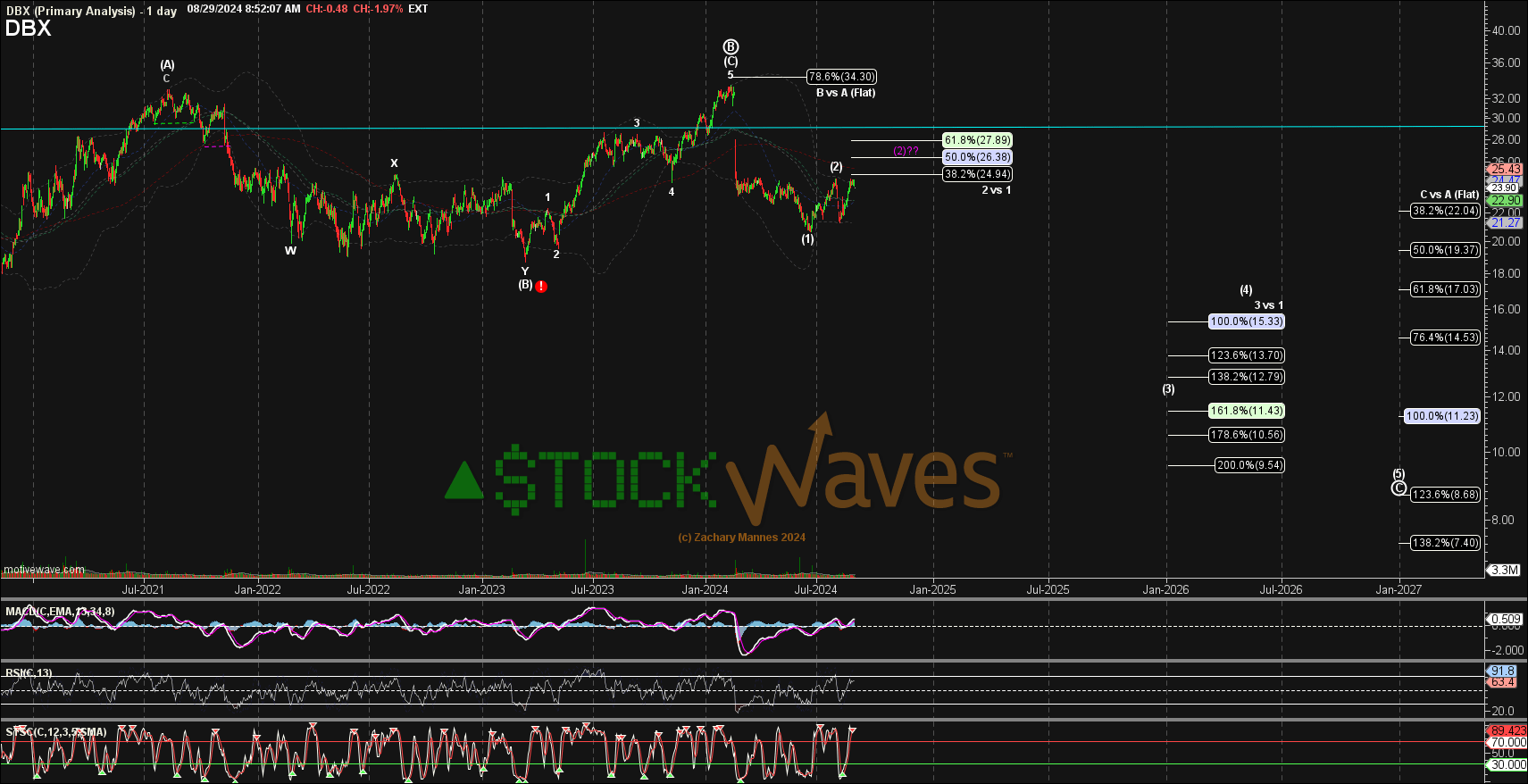Dropbox: A Buyout Might Save This From The Stall Warning (NASDAQ:DBX ...