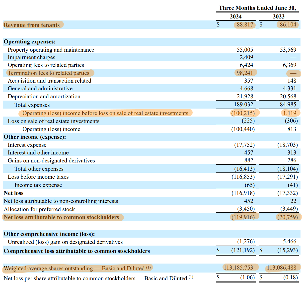 Healthcare Trust Preferreds: Internalization, Name Change, IPO (NASDAQ ...