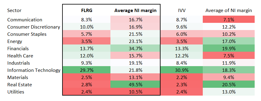 FLRG: Impressive Risk-Adjusted Returns, Solid Factor Mix, Yet Don't ...