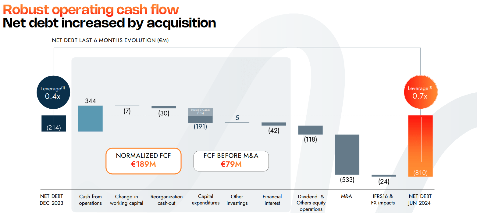 Nexans: Still Not Expensive Thanks To FCF Guidance Hike (OTCMKTS:NXPRF ...