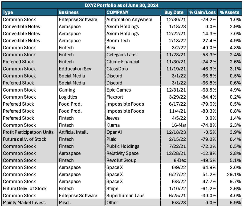Destiny Tech100 And The Dark Side Of Investment Democratization (NYSE ...