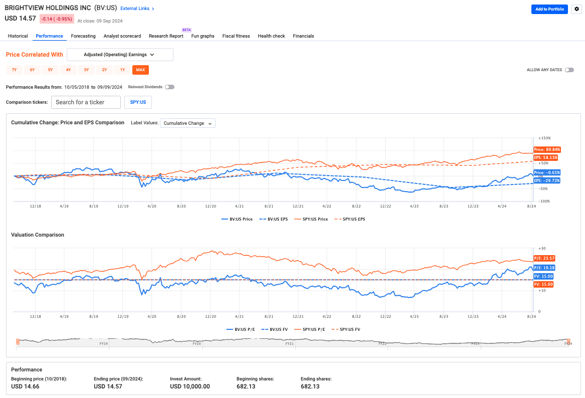 BrightView Blossoms With New Strategy And M&A Plans (Rating Upgrade ...