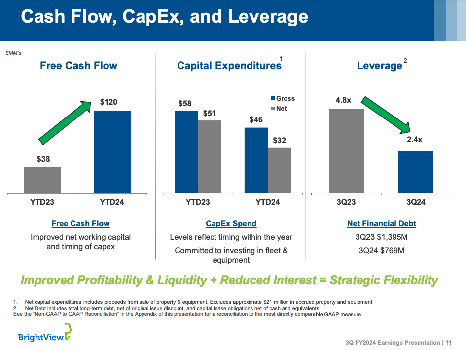 BrightView Blossoms With New Strategy And M&A Plans (Rating Upgrade ...