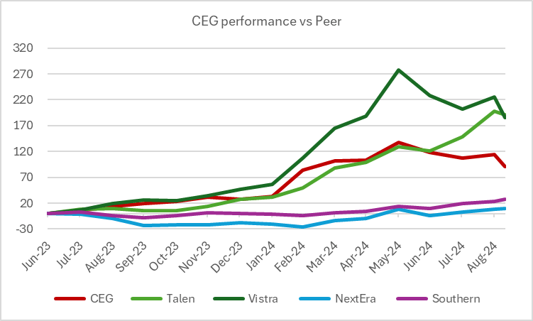 Constellation Energy: Hold For Higher Electricity Prices (NASDAQ:CEG) | Seeking Alpha