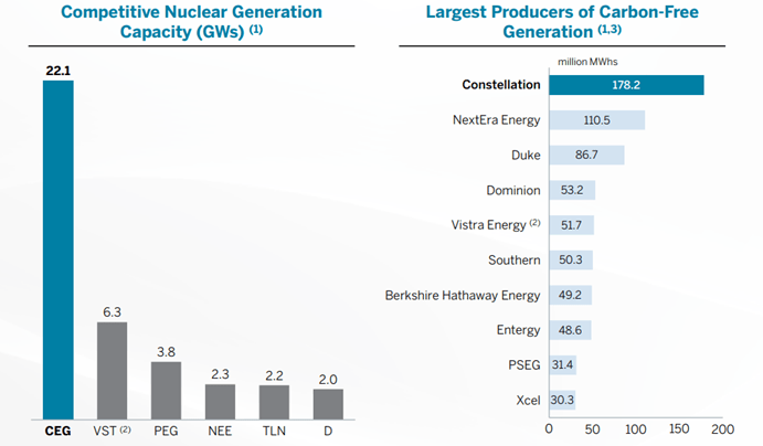 Constellation Energy: Hold For Higher Electricity Prices (NASDAQ:CEG) | Seeking Alpha