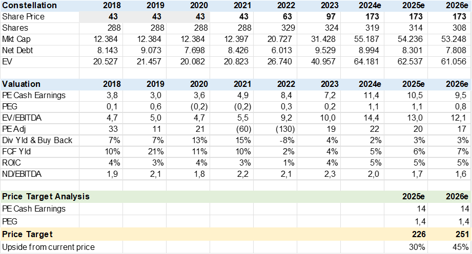 Constellation Energy: Hold For Higher Electricity Prices (NASDAQ:CEG) | Seeking Alpha