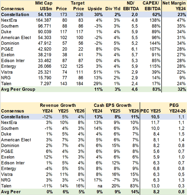 Constellation Energy: Hold For Higher Electricity Prices (NASDAQ:CEG) | Seeking Alpha