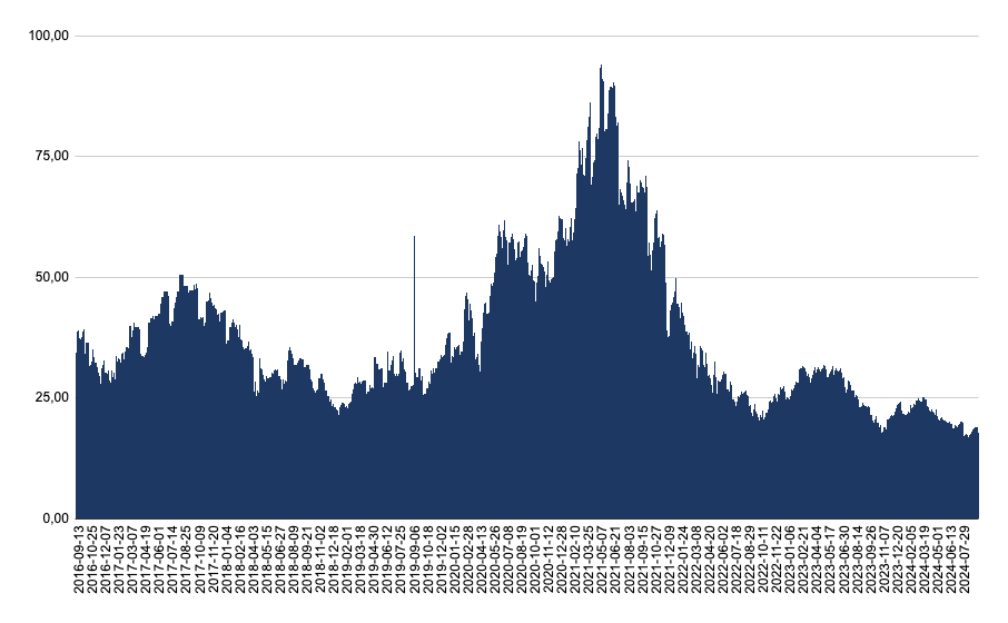 Evolution AB: High-Quality Business At A Discount (OTCMKTS:EVVTY ...