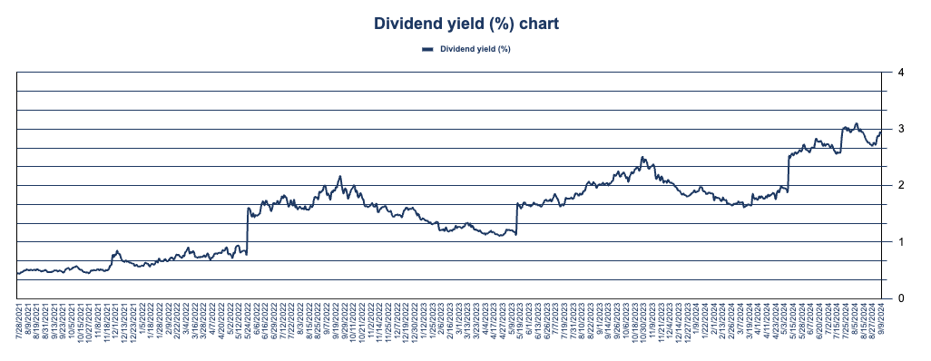 Evolution AB: High-Quality Business At A Discount (OTCMKTS:EVVTY) | Seeking Alpha
