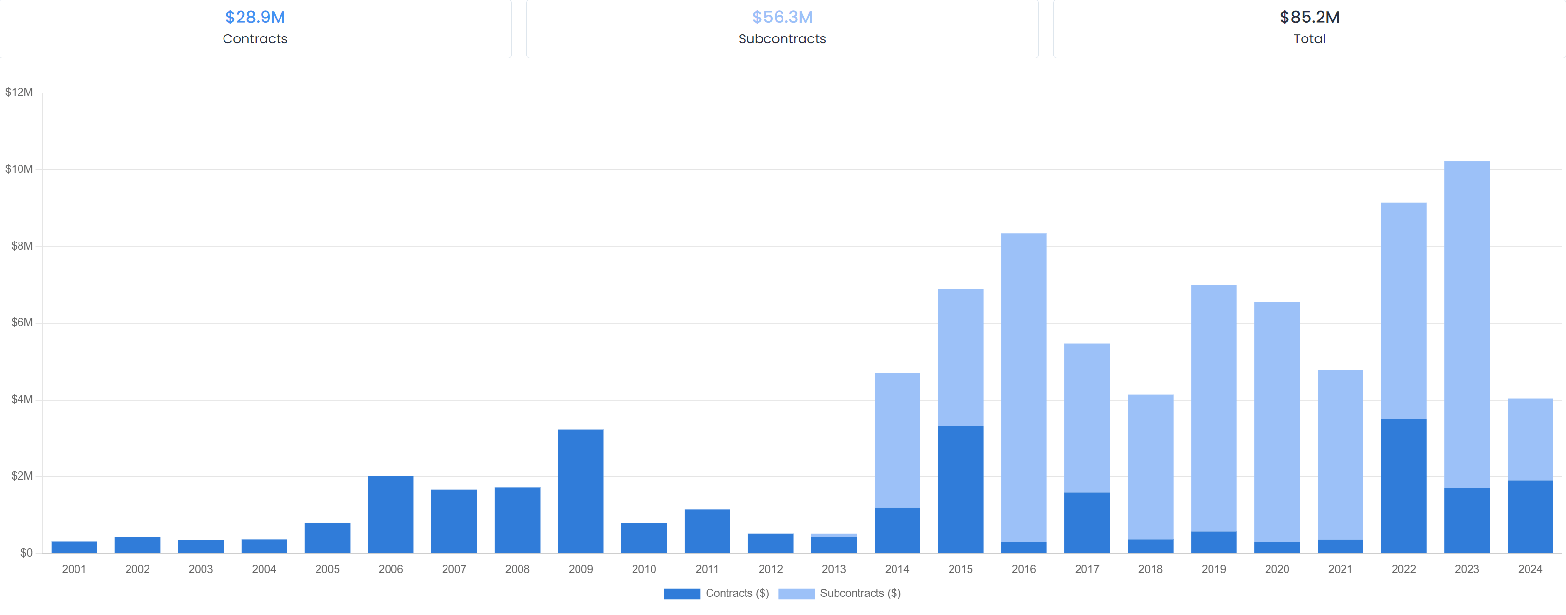 Taylor Devices: Record Fundamentals, Reduced Cyclicality, Undervalued ...