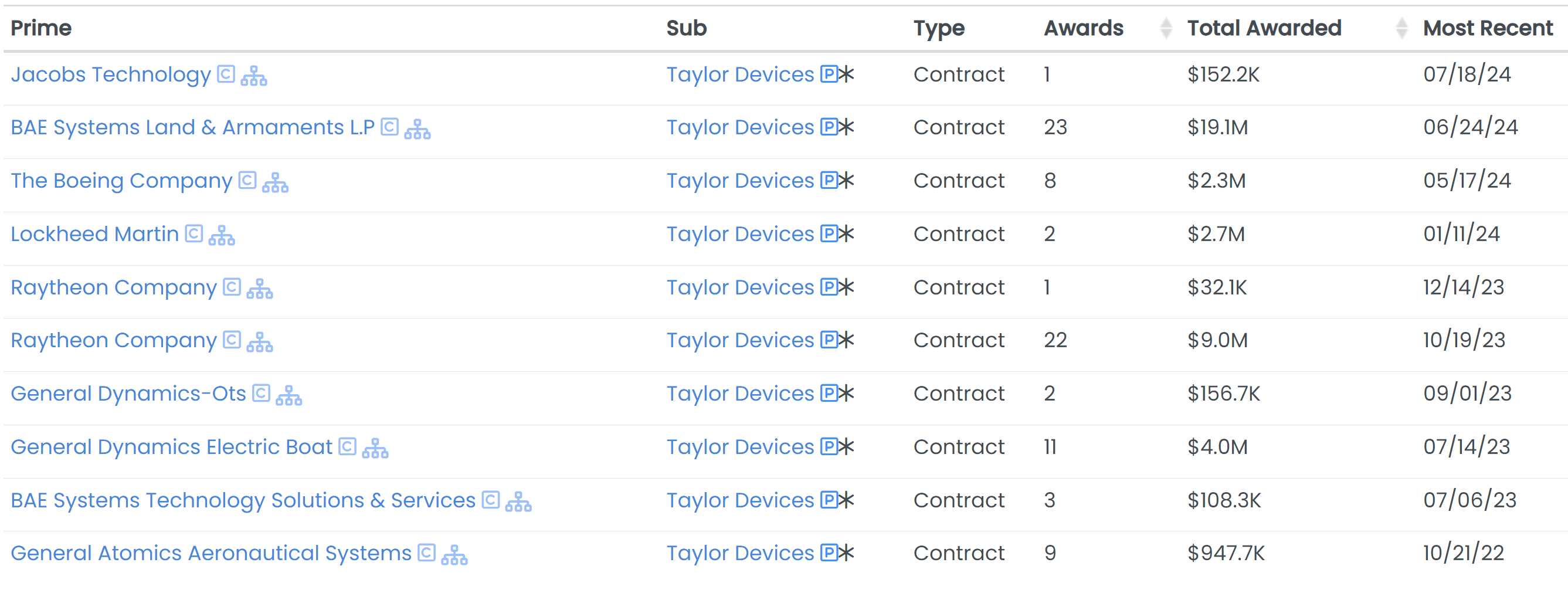 Taylor Devices: Record Fundamentals, Reduced Cyclicality, Undervalued ...