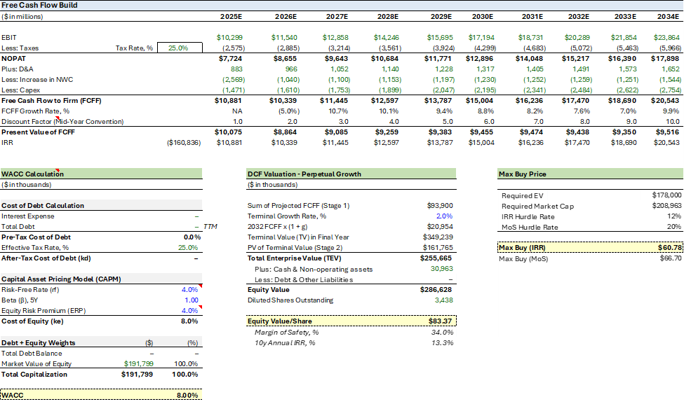 Taylor Devices: Record Fundamentals, Reduced Cyclicality, Undervalued ...