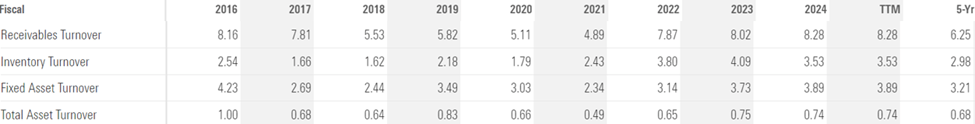 Taylor Devices: Record Fundamentals, Reduced Cyclicality, Undervalued ...