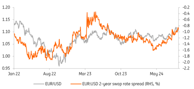 September's ECB Cheat Sheet: Buy The Data, Sell The Cut | Seeking Alpha