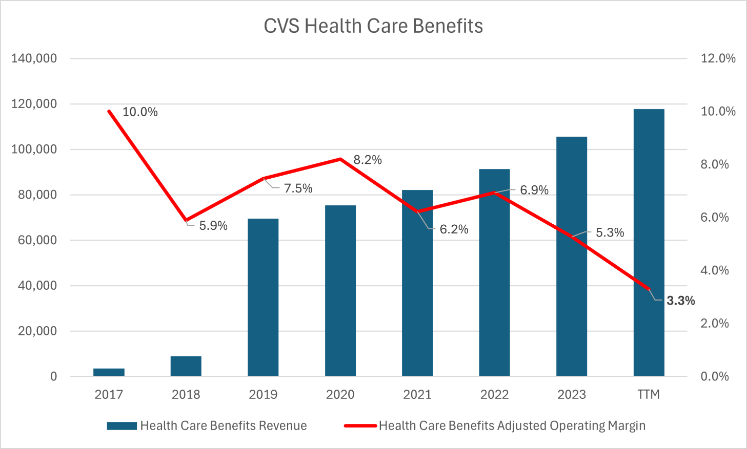 CVS Health Is Losing Its Relevance (NYSE:CVS) | Seeking Alpha