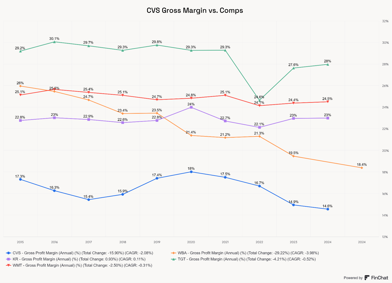 CVS Health Is Losing Its Relevance (NYSE:CVS) | Seeking Alpha
