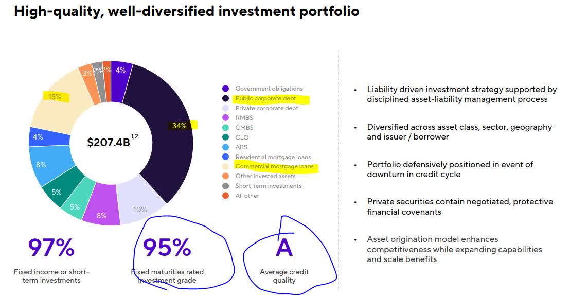 Corebridge: Diversified Financial Stock Dip Buying Opportunity (NYSE ...