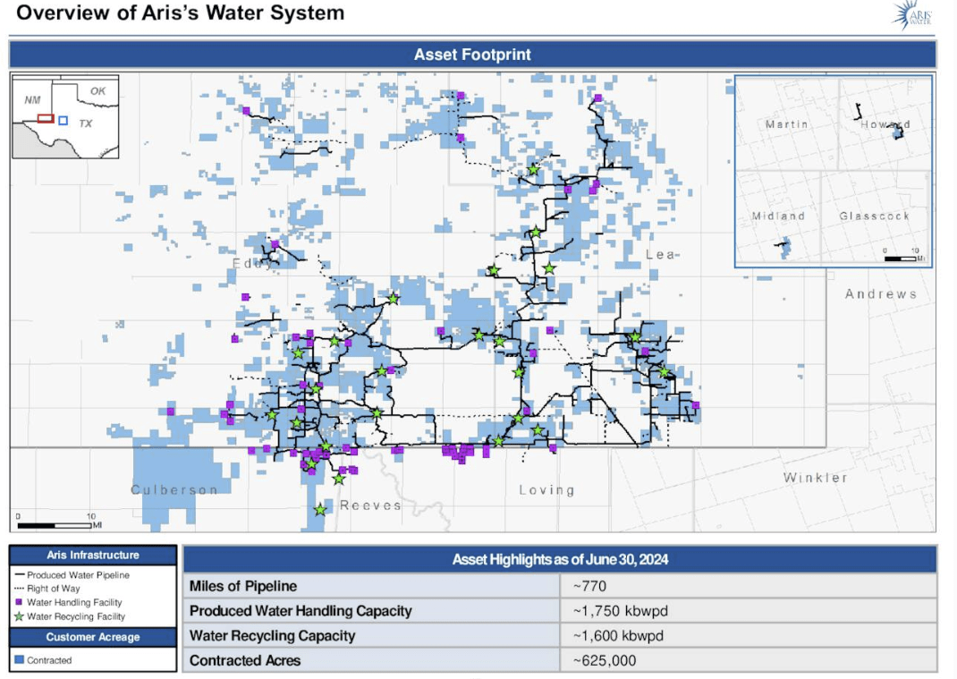 Aris Water: A Lot Of Reasons To Get On Board (NYSE:ARIS) | Seeking Alpha