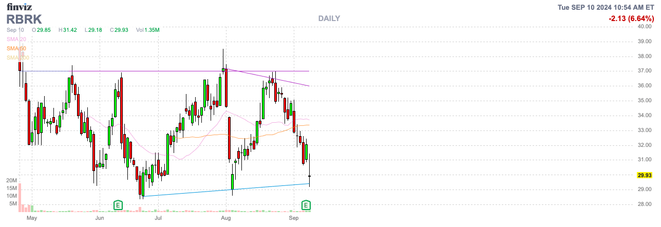 Rubrik Stock: Lots To Love (NYSE:RBRK) | Seeking Alpha