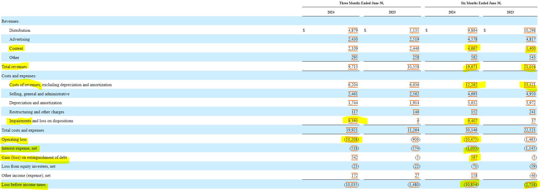 Warner Bros. Discovery: An Income Option To Dodge Volatility (NASDAQ ...