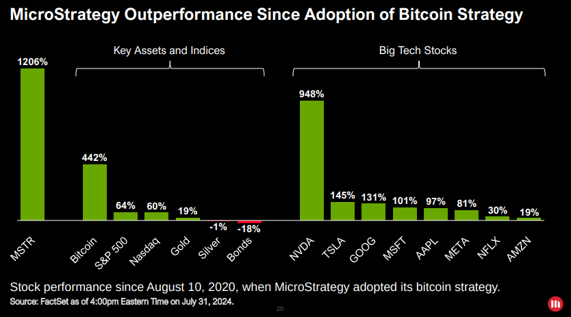 MicroStrategy Stock: Buy Before The Upcoming Crypto Bull Run (NASDAQ:MSTR) | Seeking Alpha