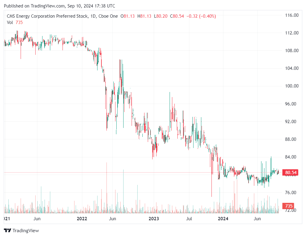CMS Energy: Buy, But Favor The Subsidiary Preferred (NYSE:CMS ...