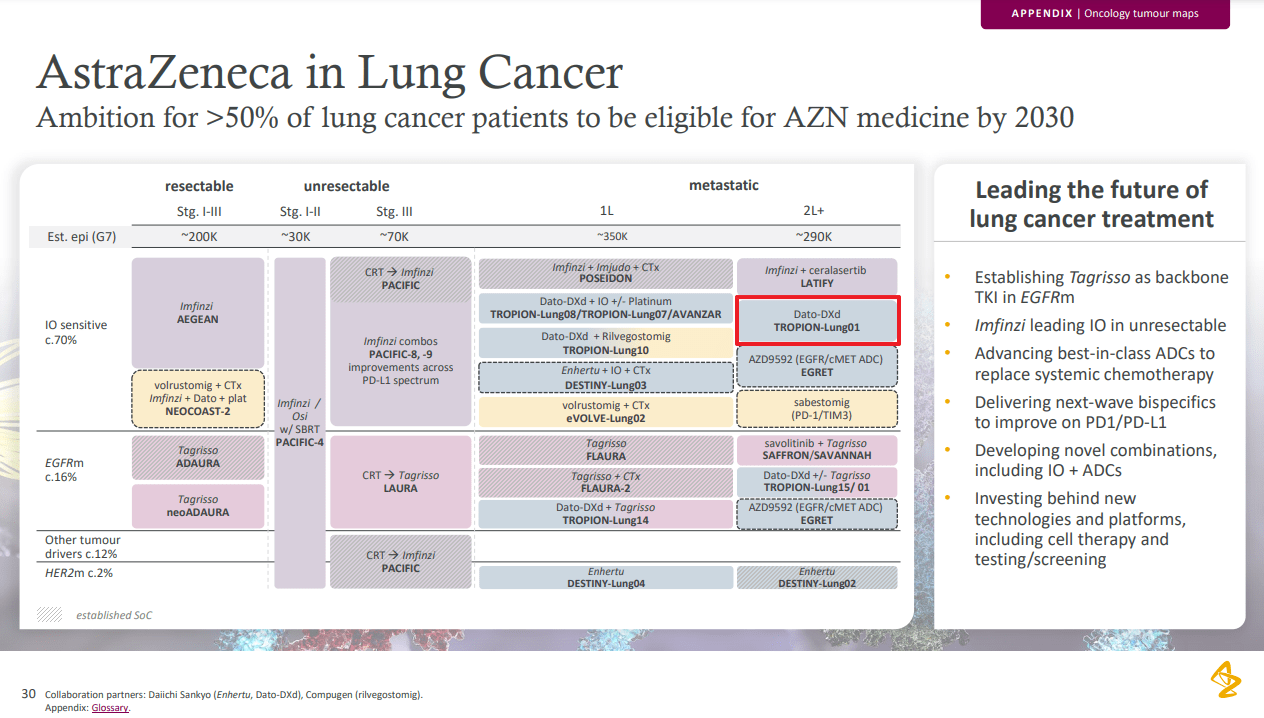 AstraZeneca Stock: Dato-DXd Should Be Approved, Despite Underwhelming ...