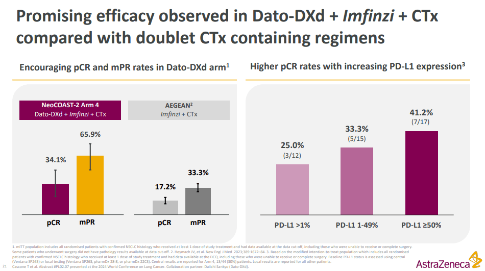 AstraZeneca Stock: Dato-DXd Should Be Approved, Despite Underwhelming ...