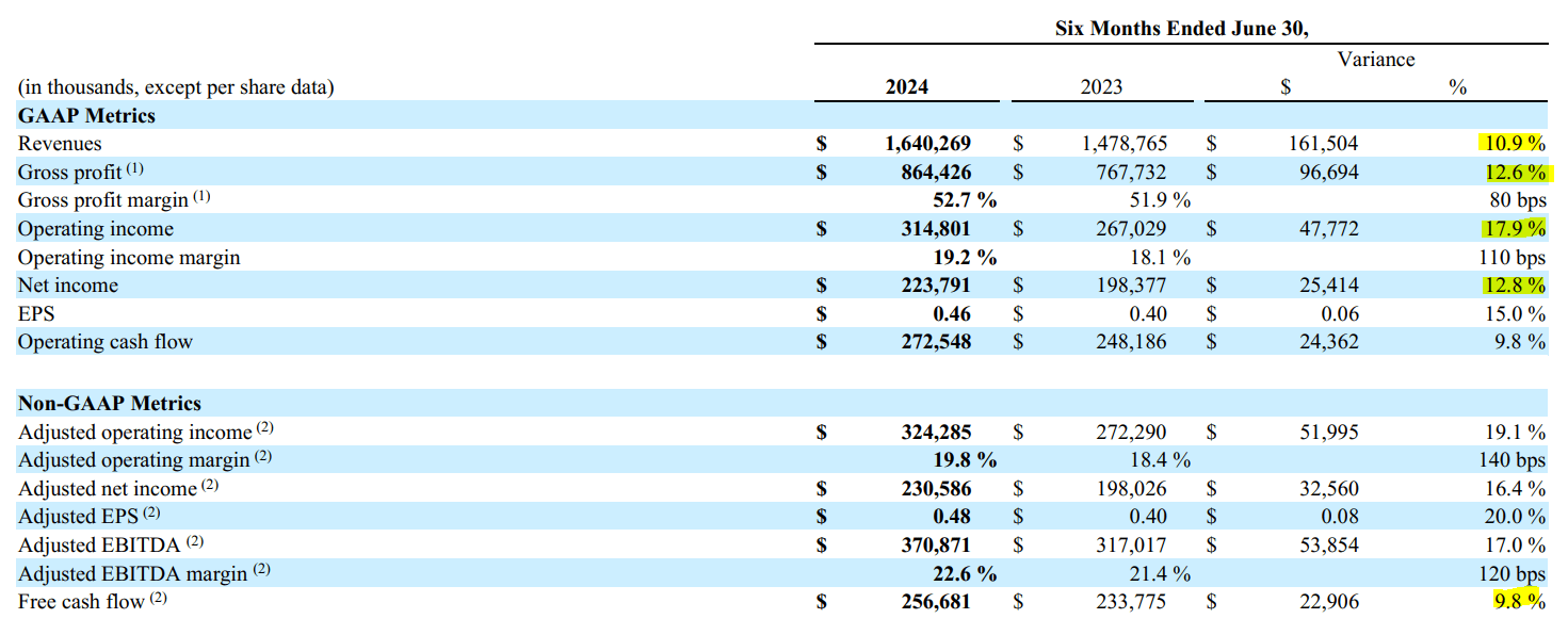 Rollins, Inc.: A High-Quality Business With An Overpriced Stock (NYSE ...