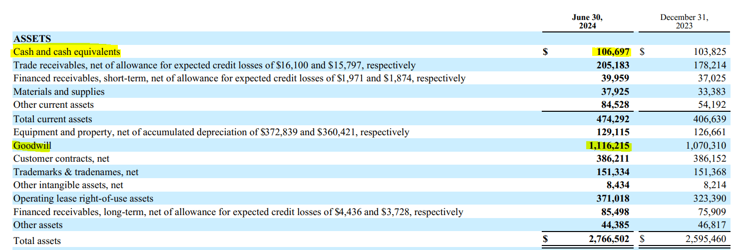 Rollins, Inc.: A High-Quality Business With An Overpriced Stock (NYSE ...
