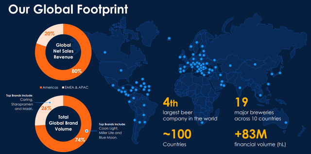 Molson Coors Is Doing Everything Right... Except This One Big Thing ...