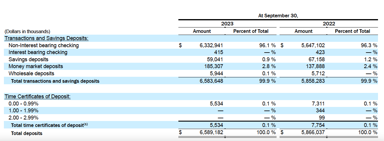 Pathward Financial: A Profitable Bank Priced For A Collapse In ...