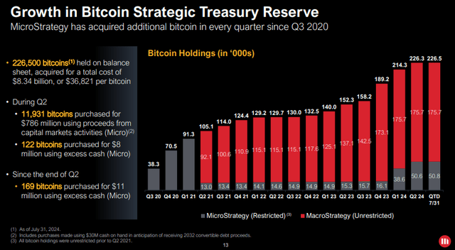 MicroStrategy Stock: Buy Before The Upcoming Crypto Bull Run (NASDAQ:MSTR) | Seeking Alpha