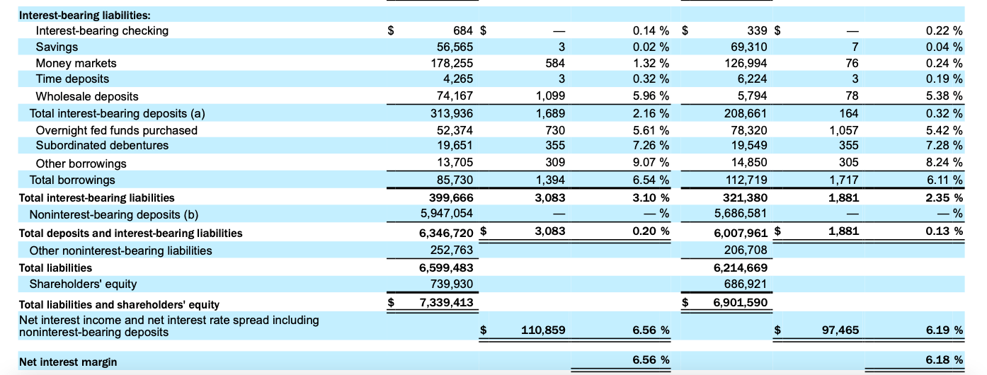 Pathward Financial: A Profitable Bank Priced For A Collapse In ...