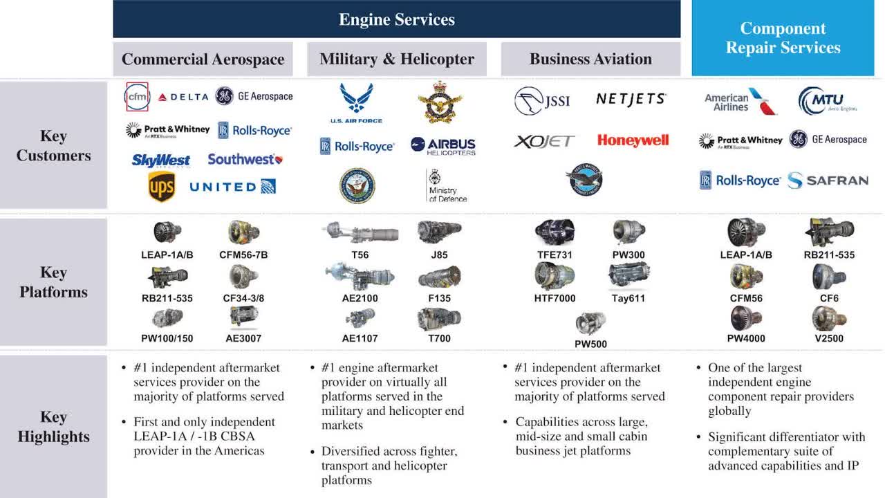 StandardAero Pursues IPO As Revenue Grows (SARO) | Seeking Alpha