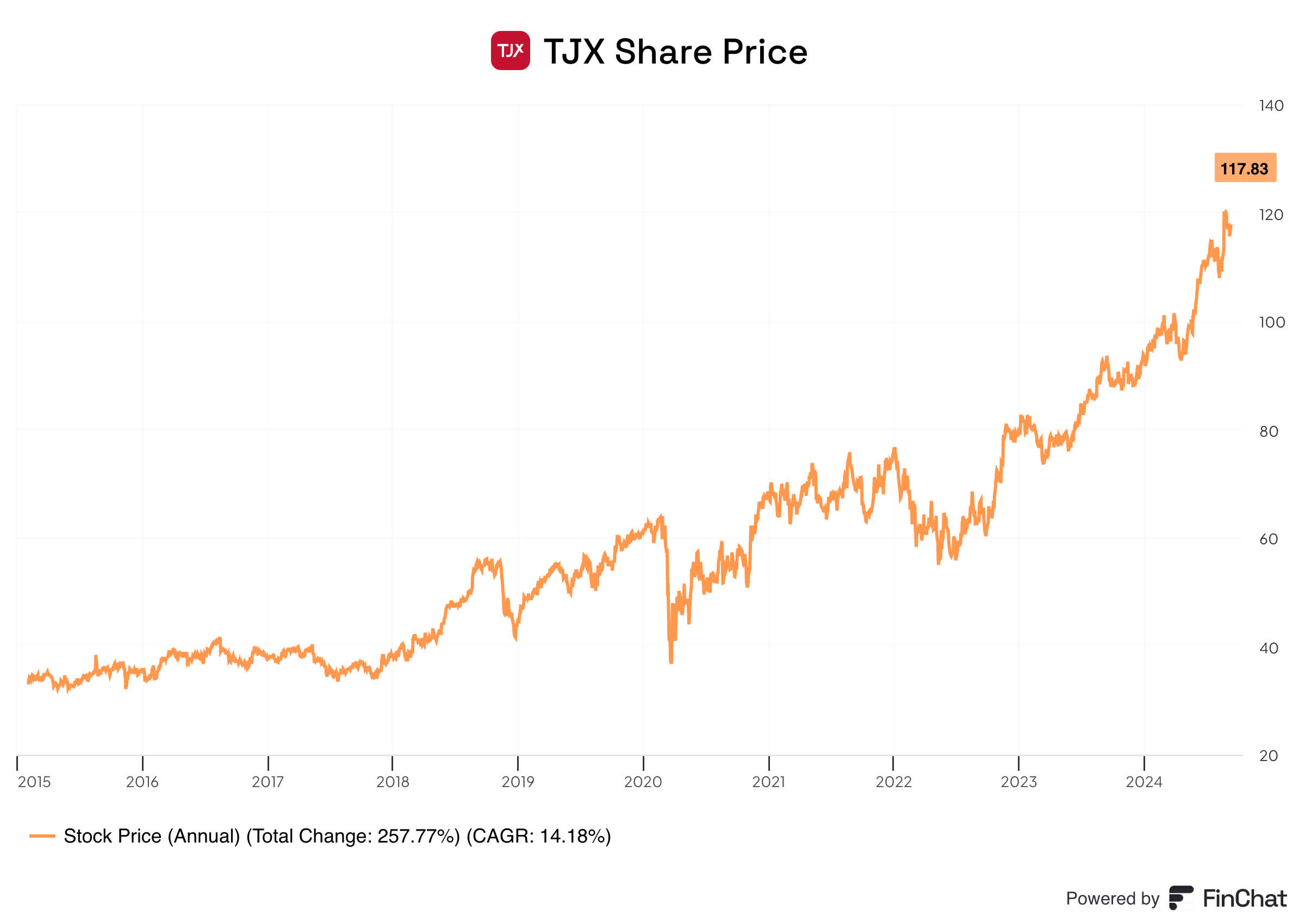 High Quality Dividend Stock Universe: TJX Companies Is A Great Business ...
