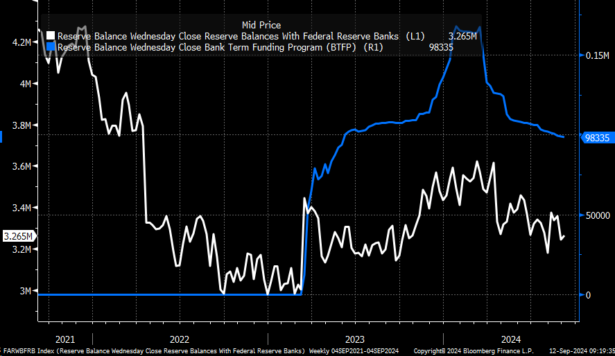 A Massive Liquidity Drain May Sink Stocks In The Final Weeks Of ...