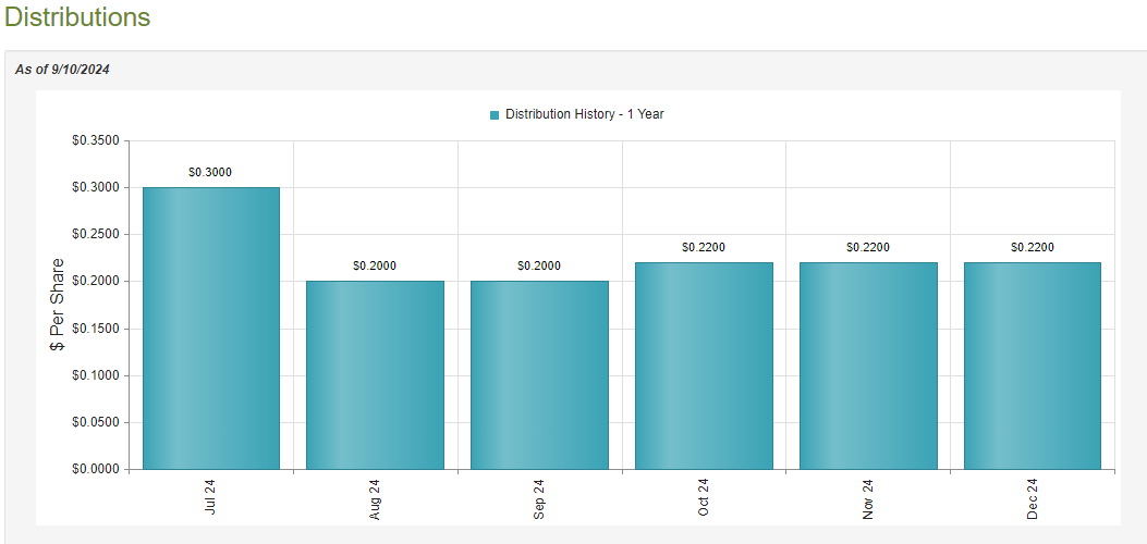SPMC: The 13%-Yielding CLO CEF Makes Its Public Debut | Seeking Alpha