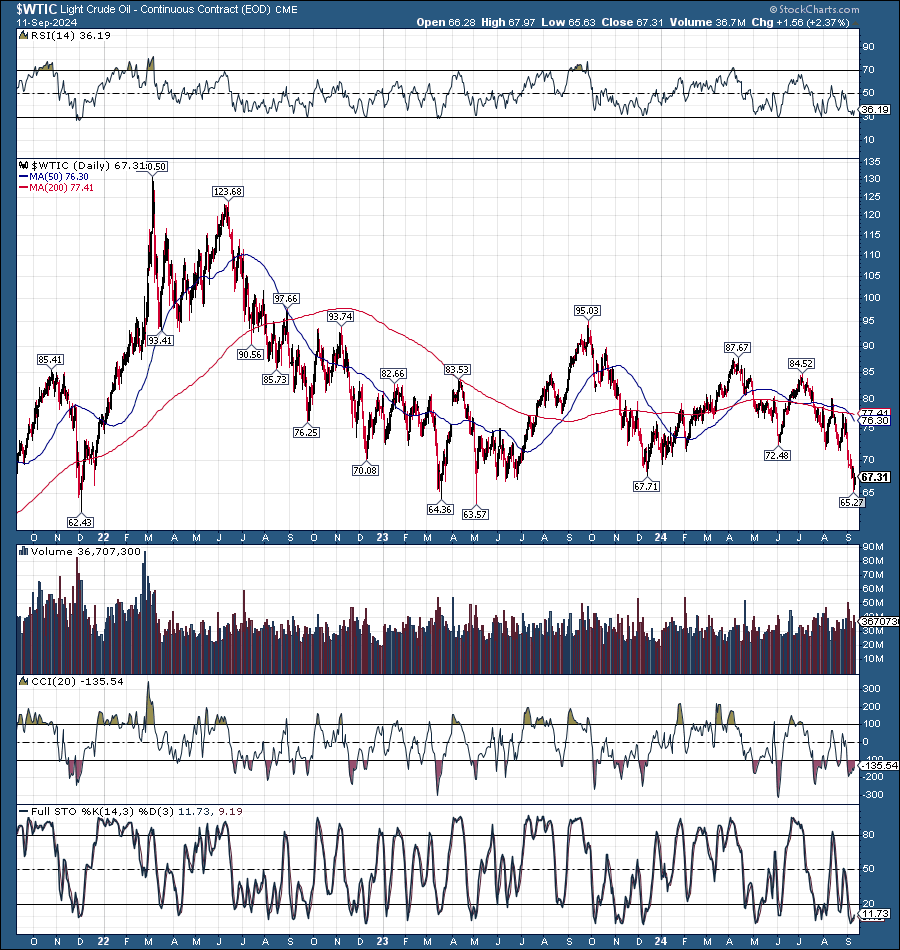 It s Likely Time To Buy Oil Stocks Seeking Alpha