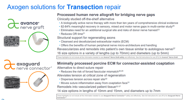 AxoGen: An Intriguing Growth Story (NASDAQ:AXGN) | Seeking Alpha