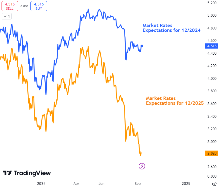 IWM: Sentiment And Surprise Indicators Signal Better Returns, Inflation ...