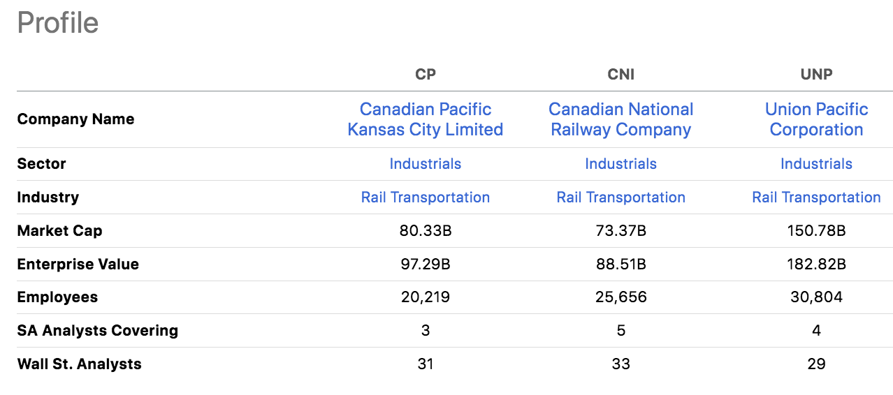 Canadian Pacific: Cautious Amid Sectoral And Valuation Headwinds | Seeking Alpha