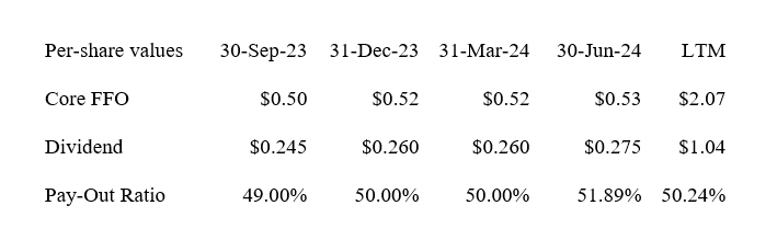 Tanger Factory: 3.5% Yield, Margin Of Safety, Moderate FFO Multiple ...