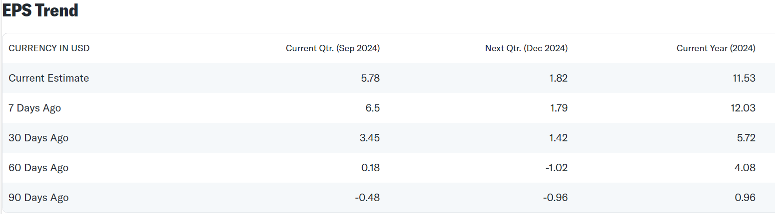 ZIM Integrated: Q3 EPS Are Set Around $10 EPS, Q4 Could Be Similar (NYSE:ZIM) | Seeking Alpha