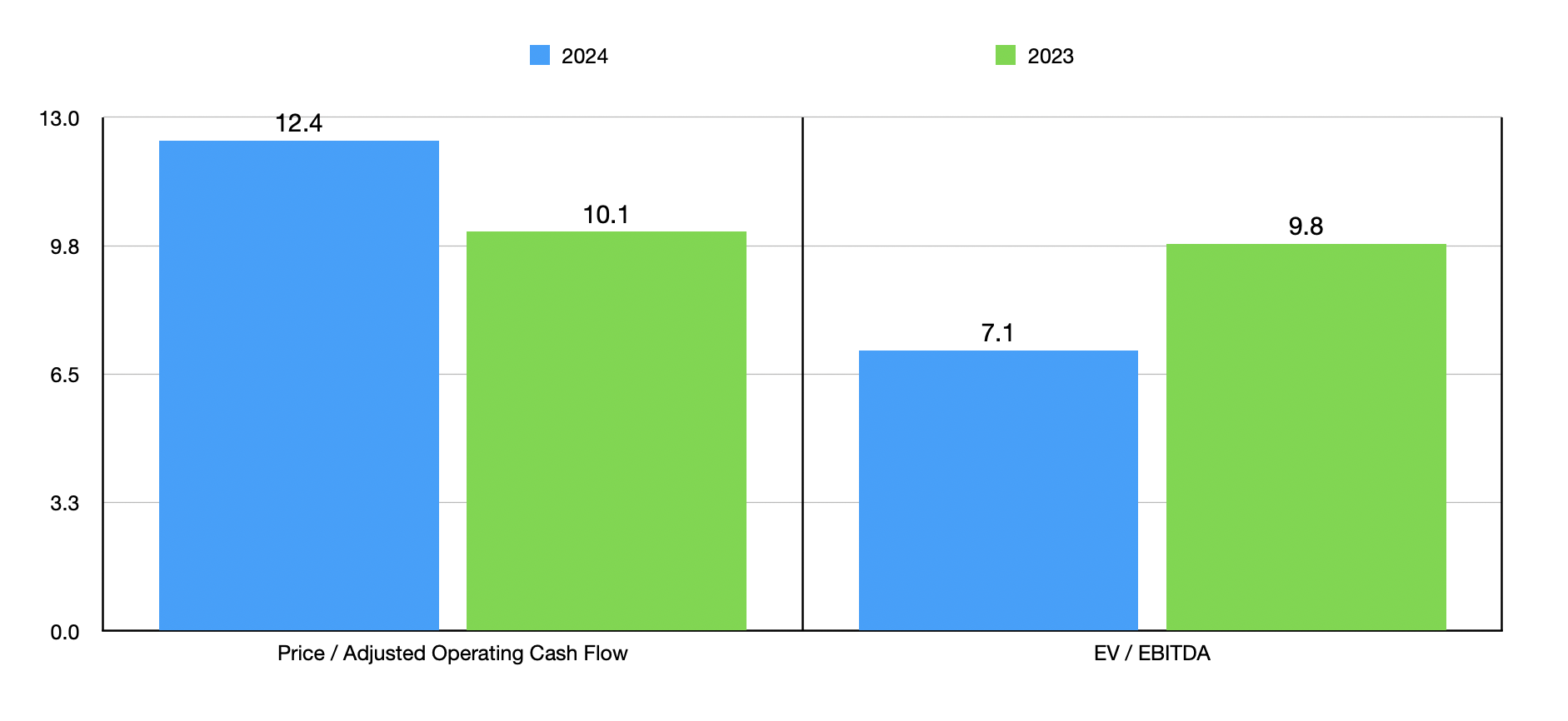 Landsea Homes: A Cheap Homebuilder That's Worth Attention (LSEA ...