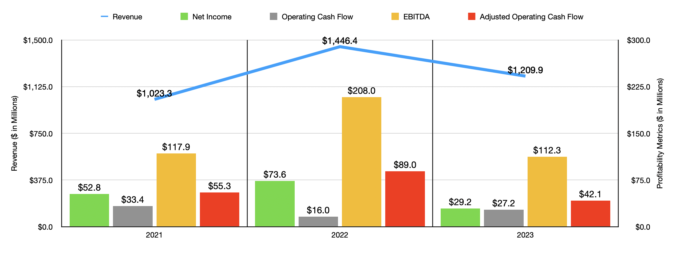 Landsea Homes: A Cheap Homebuilder That's Worth Attention (LSEA ...