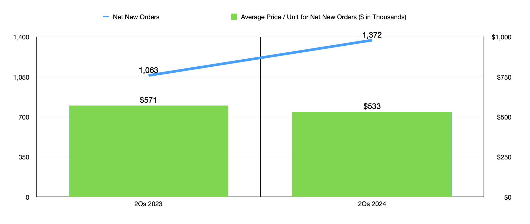 Landsea Homes: A Cheap Homebuilder That's Worth Attention (LSEA ...