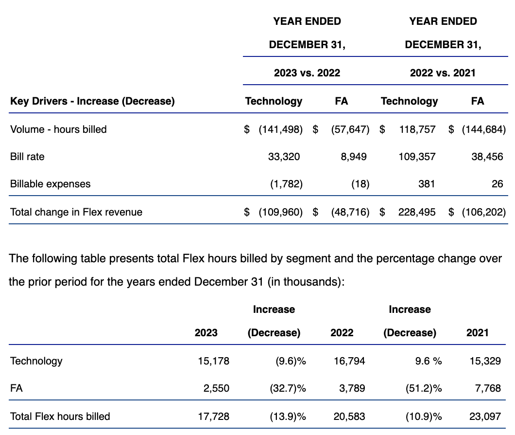 Kforce Stock: Expect Underperformance To Continue (NYSE:KFRC) | Seeking ...