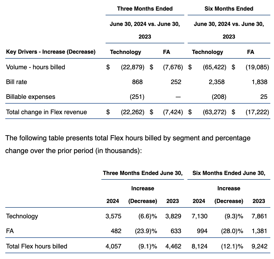 Kforce Stock: Expect Underperformance To Continue (NYSE:KFRC) | Seeking ...